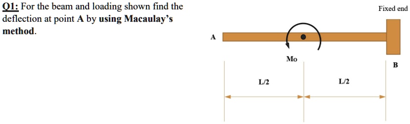 SOLVED: Q1: For the beam and loading shown, find the deflection at point A by using Macaulay's ...