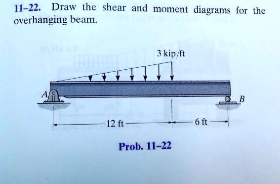 SOLVED: Draw the shear and moment diagrams for the overhanging beam. 11-22. Draw the shear and ...
