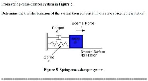 SOLVED: Texts: From the spring-mass-damper system in Figure 5 ...
