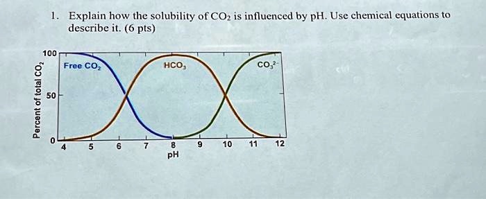 SOLVED: Texts: 1. Explain how the solubility of CO2 is influenced by pH ...