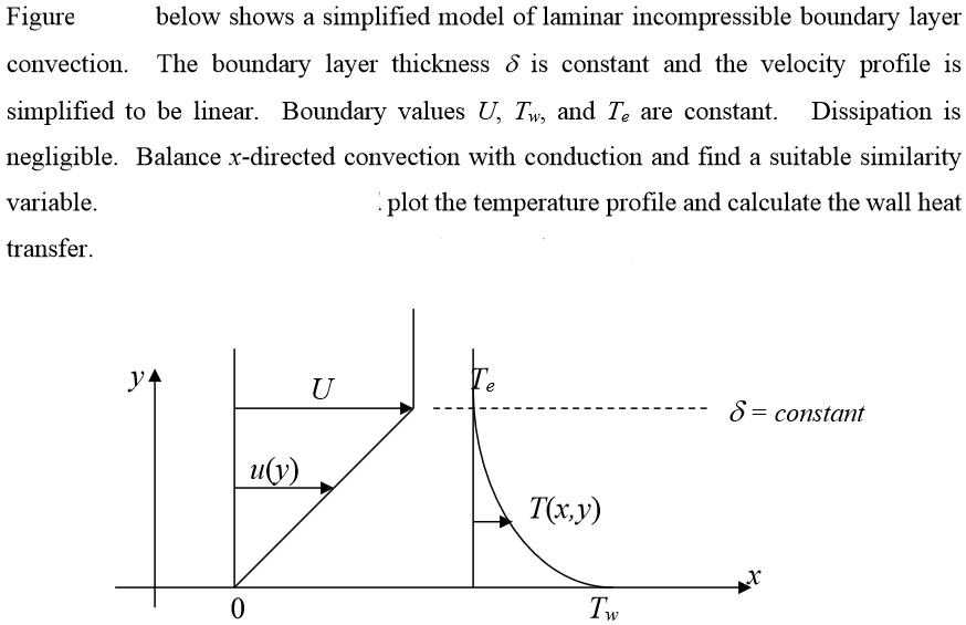 figure below shows a simplified model of laminar incompressible boundary layer convection the ...
