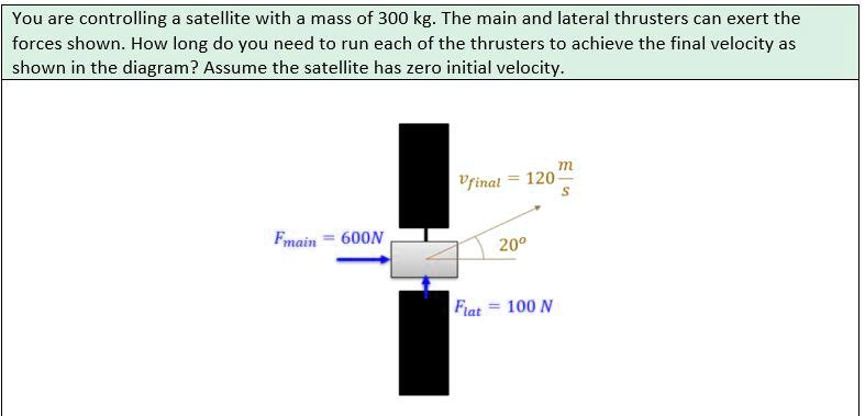 SOLVED: You are controlling a satellite with a mass of 300 kg. The main ...