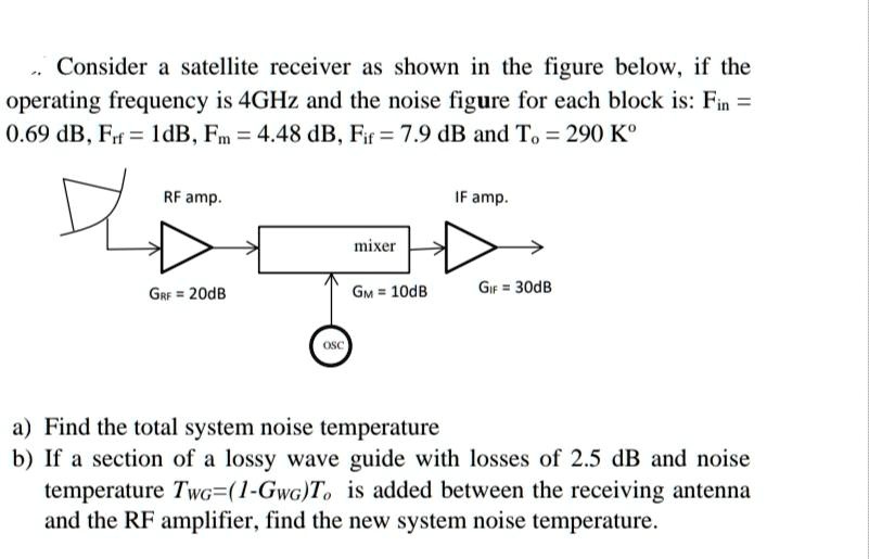 SOLVED: Consider a satellite receiver as shown in the figure below. If the operating frequency ...