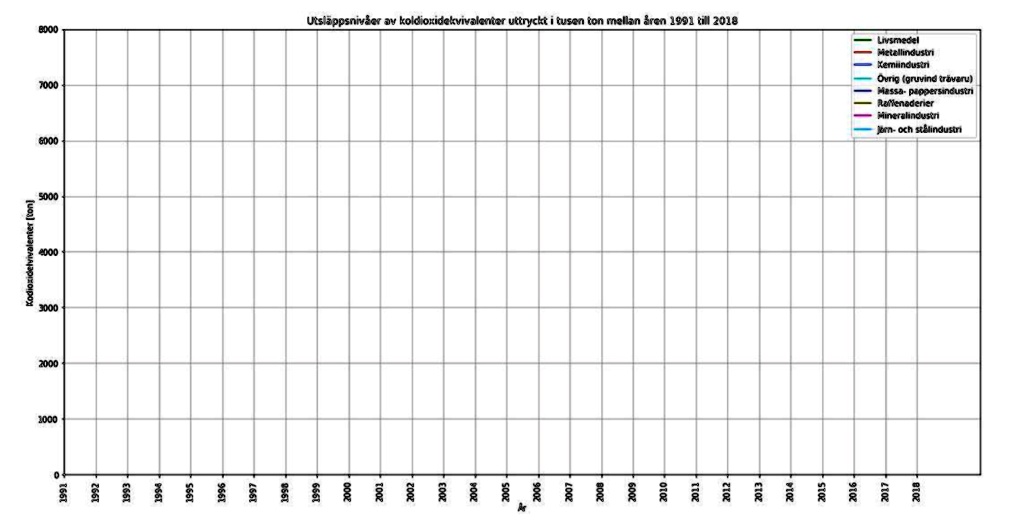 Solved Create A Custom Function Named Plotdata That Takes A List Of 8551