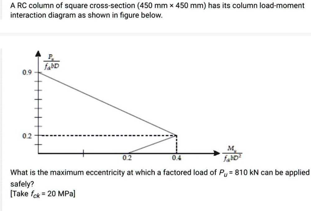 A RC column of square cross-section (450 mm x 450 mm) has its column ...