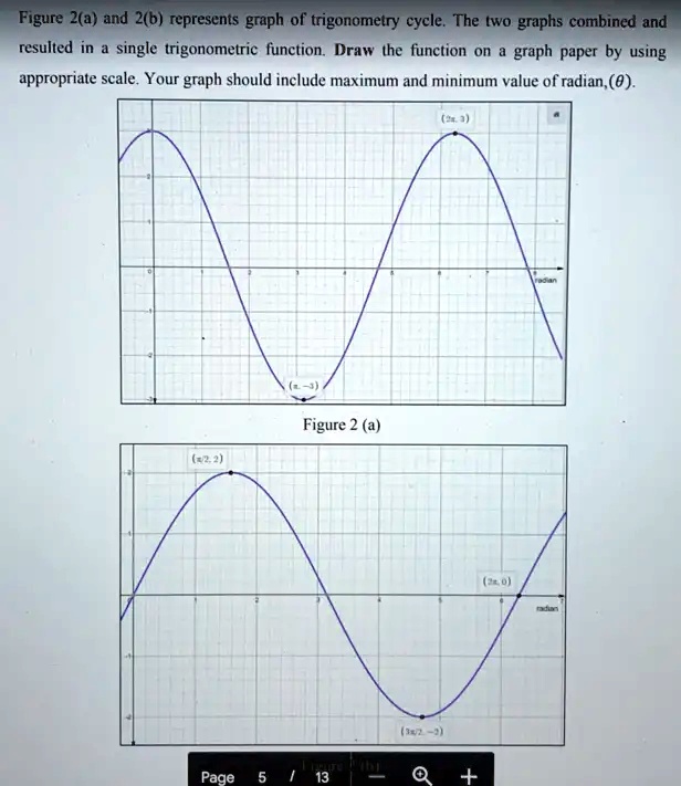 figure 2a and 26 represents graph of trigonometry cycle the two graphs combined and resulted in ...