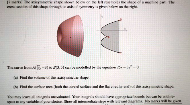 SOLVED: The axisymmetric shape shown below on the left resembles the shape of a machine part ...