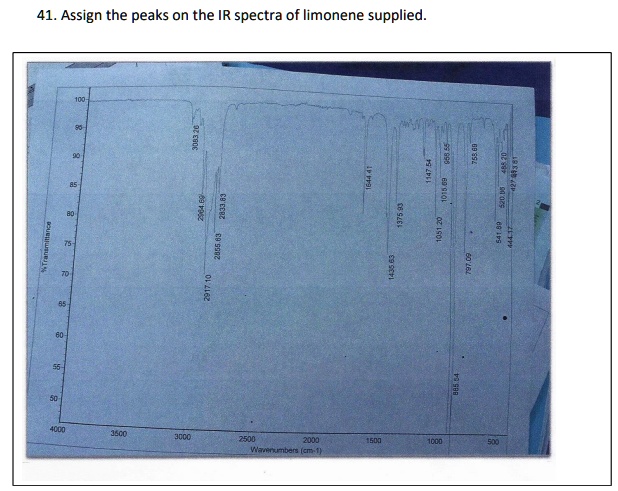 SOLVED: Assign the peaks on the IR spectra of limonene supplied ema 717