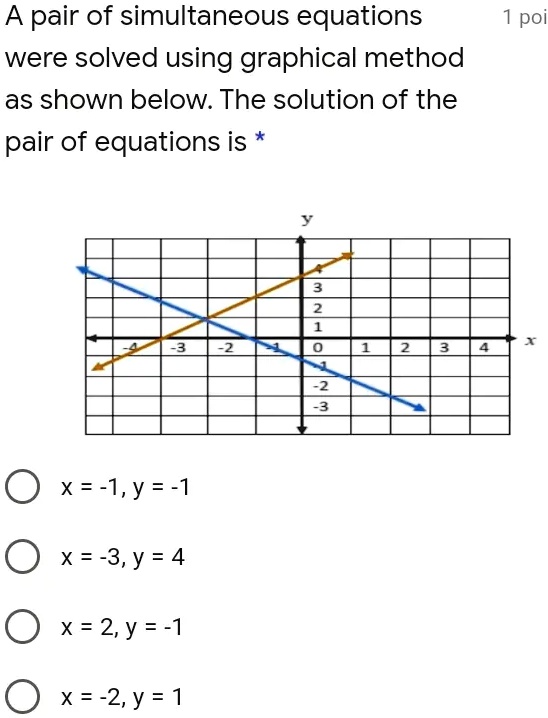 SOLVED: A pair of simultaneous equations was solved using the graphical method as shown below ...