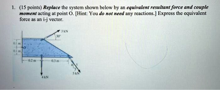 15 points replace the system shown below by an equivalent resultant ...
