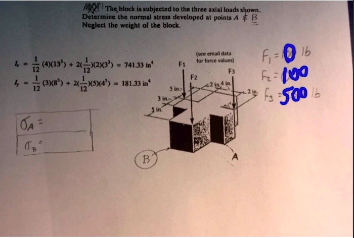 SOLVED: The block is subjected to the three axial loads shown. Determine the normal stress ...