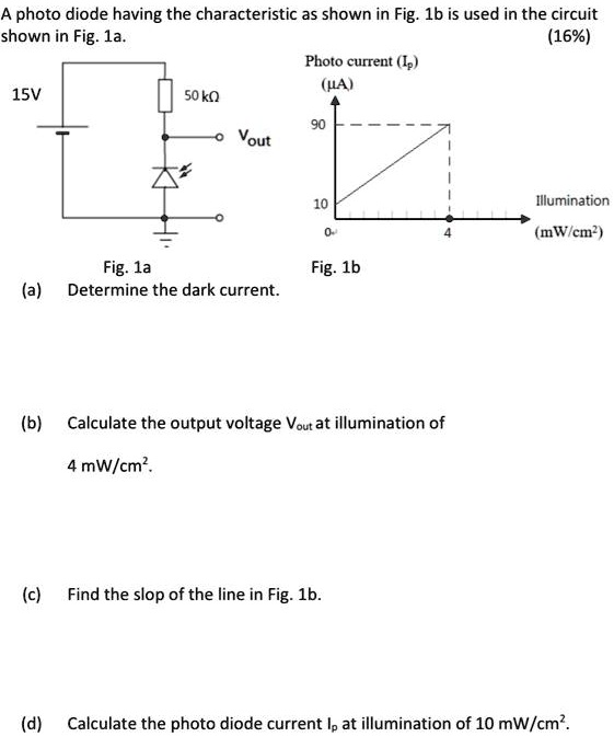 a photo diode having the characteristic as shown in fig1b is used in ...