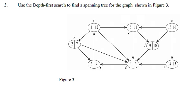 3. Use the Depth-first search to find a spanning tree for the graph shown in Figure 3.