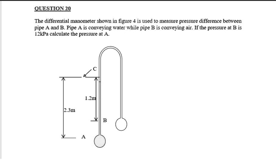 SOLVED: QUESTION20 The differential manometer shown in figure 4 is used to measure pressure ...