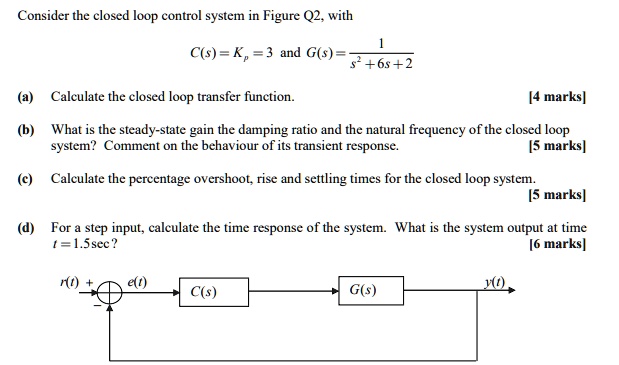 SOLVED: Consider the closed loop control system in Figure Q2, with C(s)=Kp =3 and G(s)=- 5s^2 ...