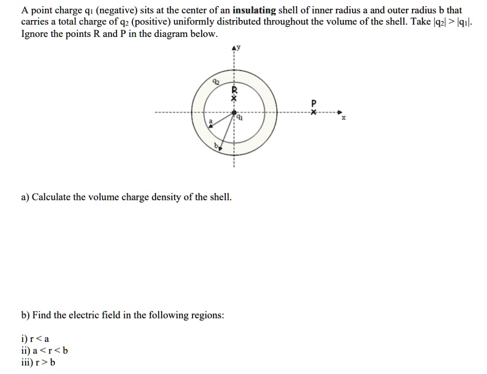 A point charge q? (negative) sits at the center of an insulating shell ...