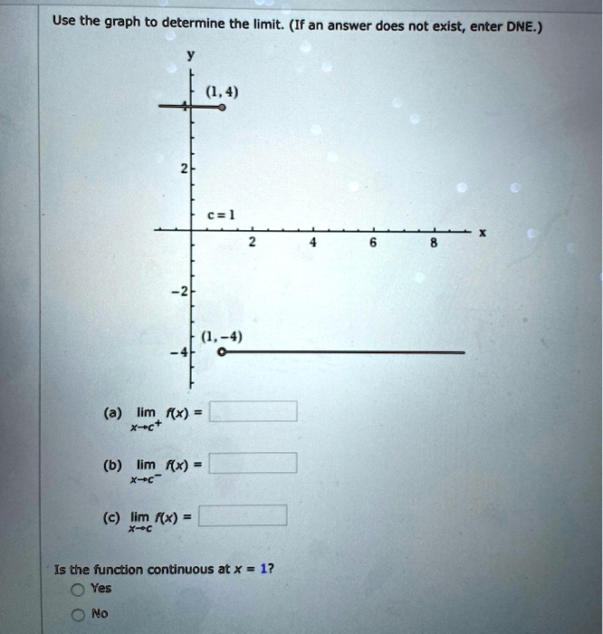 SOLVED: Use the graph to determine the limit: (If an answer does not ...