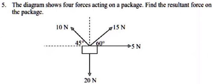 SOLVED: The diagram shows four forces acting on a package. Find the ...