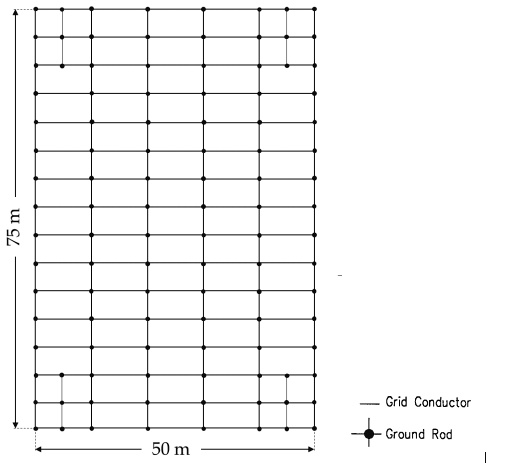 SOLVED: Design a grid grounding system at the substation in accordance ...