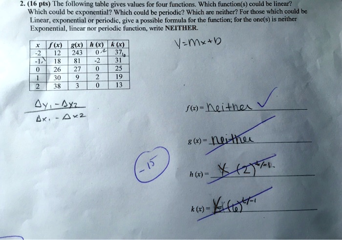 SOLVED: The following table gives values for four functions. Which function(s) could be linear ...