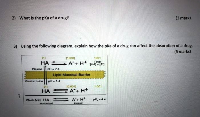 what is the pka of a drug 1 mark using the following diagram explain ...
