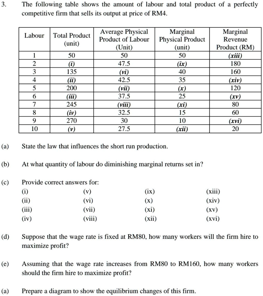 SOLVED: The following table shows the amount of labor and total product ...