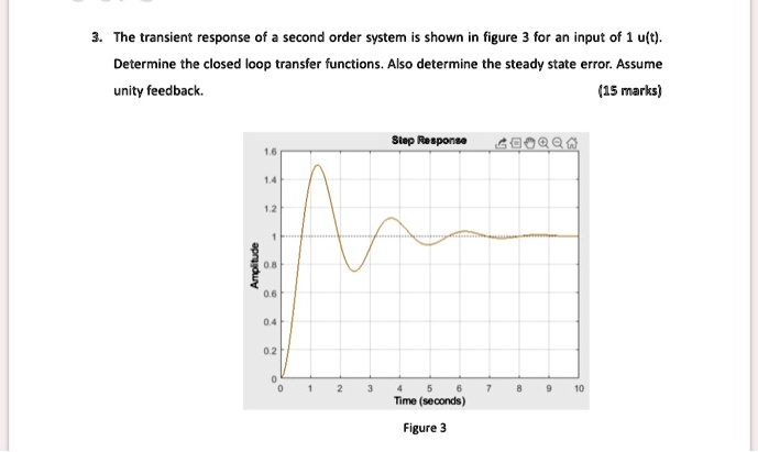 3. The transient response of a second order system is shown in figure 3 ...