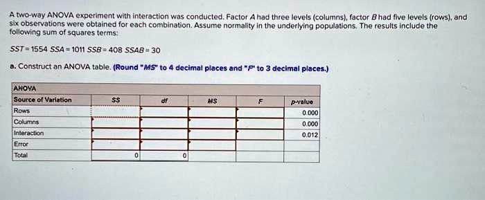 SOLVED: A two-way ANOVA experiment with interaction was conducted. Factor A had three levels ...