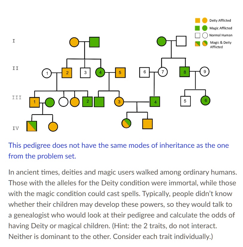 SOLVED: After studying the pedigree, you, a world-renowned genealogist ...