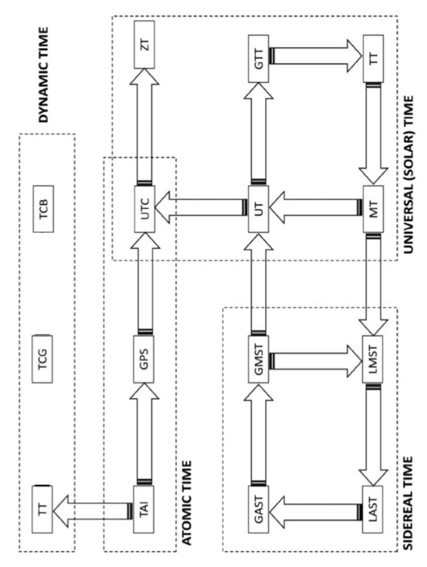 SOLVED: Complete the diagram on page 2 by showing the equation for each ...