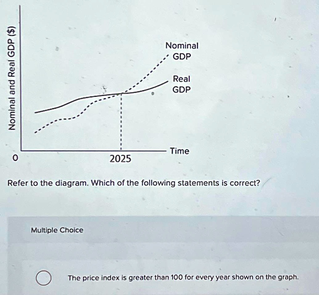 SOLVED: Refer to the diagram. Which of the following statements is correct? Multiple Choice The ...
