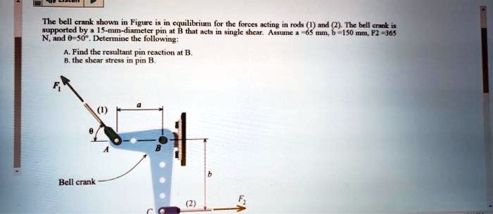 The bell crank shown in Figure is in equilibrium for the forces acting ...