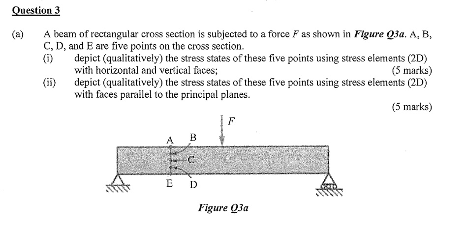 Question 3 (a) A beam of rectangular cross section is subjected to a force F as shown in Figure ...