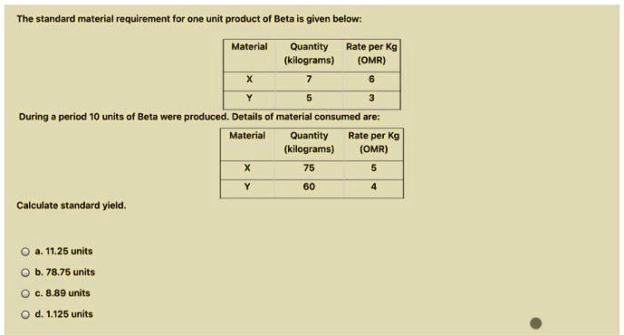 SOLVED: The standard material requirement for one unit product of Beta ...