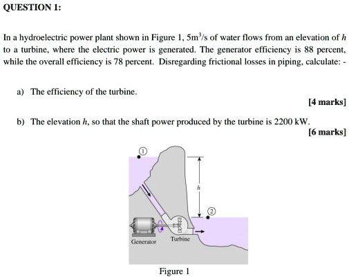 SOLVED: QUESTION 1: In a hydroelectric power plant shown in Figure 1, 5 ...