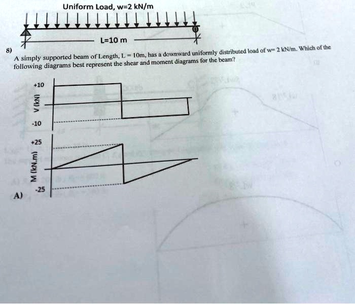 uniformloadw2knm l10m a simply supported beam of length l10mhas a ...