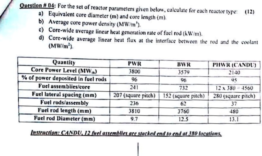 Question # 04: For the set of reactor parameters given below, calculate ...