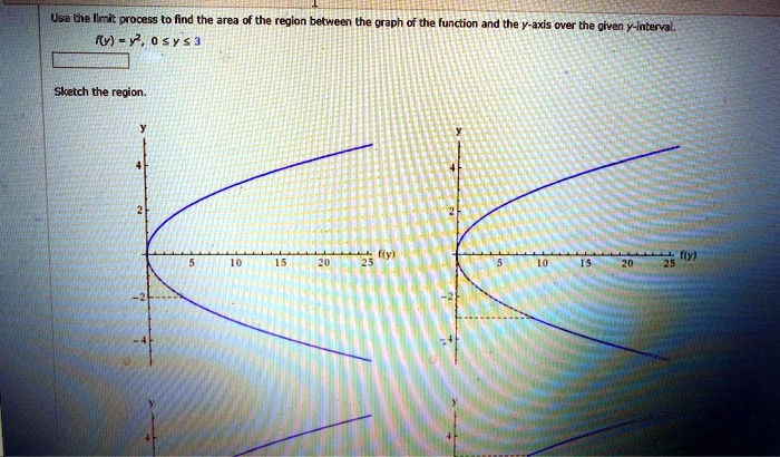 uae the iunit brocess find the area of the region between the graph of ...
