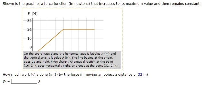 Shown is the graph of a force function (in newtons) that increases to its maximum value and then ...