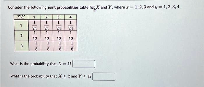 SOLVED: Consider the following joint probabilities table for X and Y ...