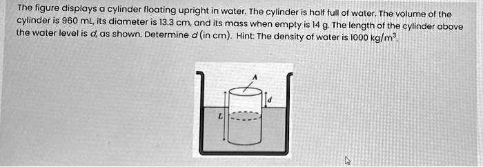 SOLVED: The figure displays a cylinder floating upright in water. The ...