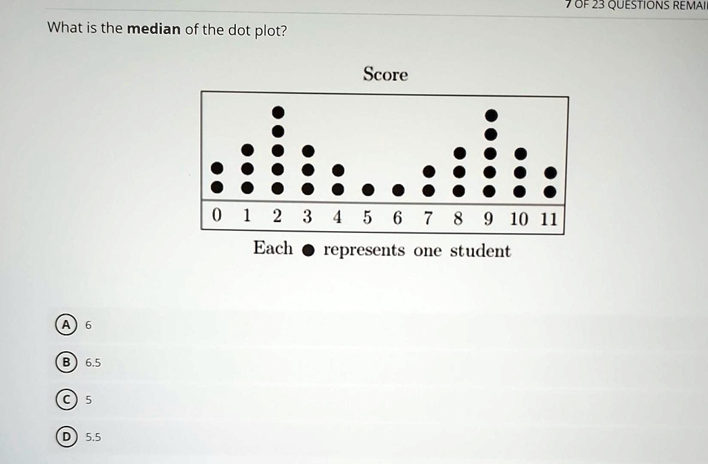 SOLVED: Text: OF23QUESTIONSREMAI What is the median of the dot plot ...