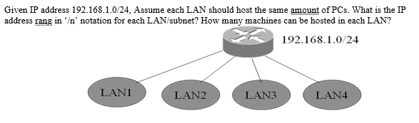 SOLVED: Given IP address 192.168.1.0/24, assume each LAN should host the same amount of PCs ...