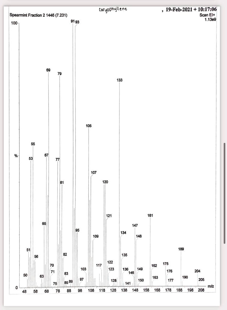 on the two mass spectra you collected label the molecular ion peak and ...