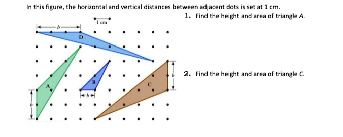SOLVED:In this figure, the horizontal and vertica distances between ...