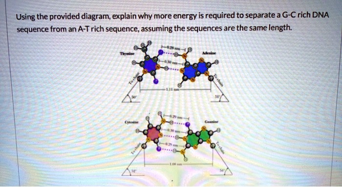 Using the provided diagram, explain why more energy is required to ...