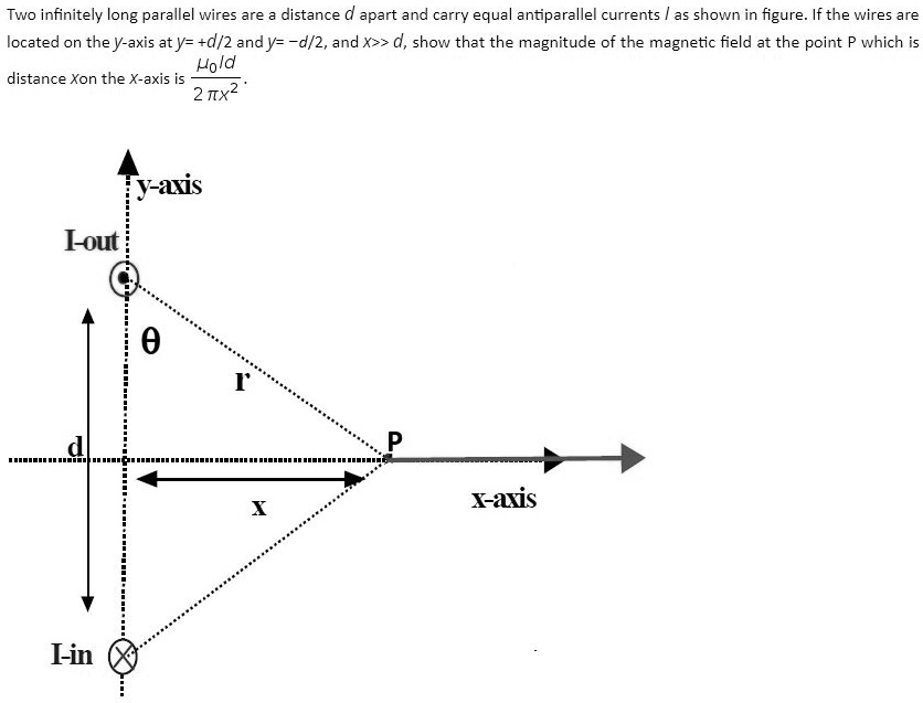 two infinitely long parallel wires are distance d apart and carry equal ...