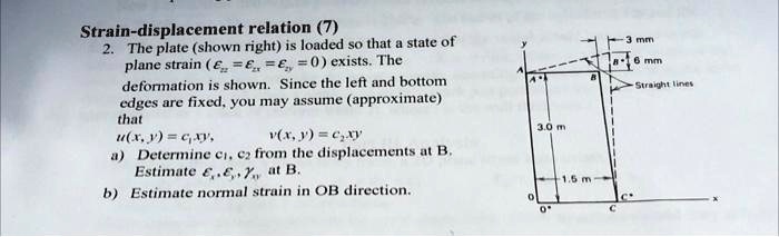 Strain-displacement relation (7) 2. The plate (shown right) is loaded so that a state of plane ...