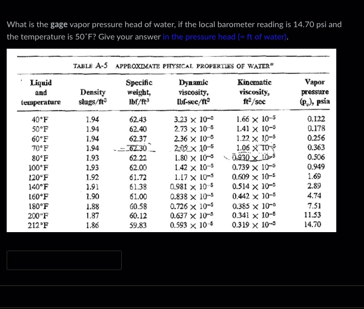 SOLVED: What is the gauge vapor pressure head of water, if the local barometer reading is 14.70 ...