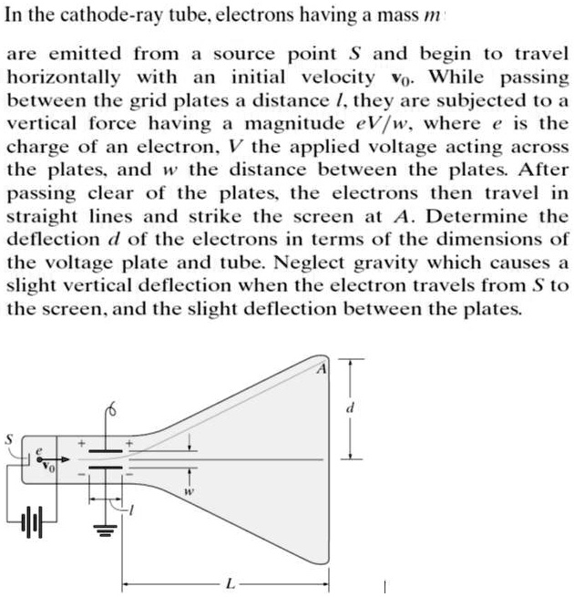 In the cathode-ray tube, electrons having a mass m are emitted from a ...